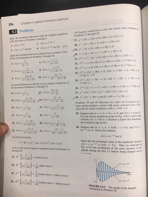 solved apply the translation theorem to find the inverse