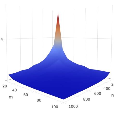 A Simulated Random Field Solving The Spde Download Scientific Diagram