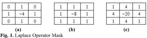 Figure 1 From Self Adaptive Anisotropic Image Enhancement Algorithm