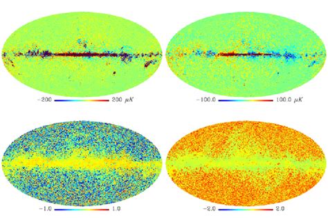 Comparison Between The Input Foreground Spatial And Spectral Behavior Download Scientific