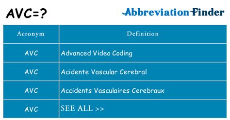 What Does Avc Mean