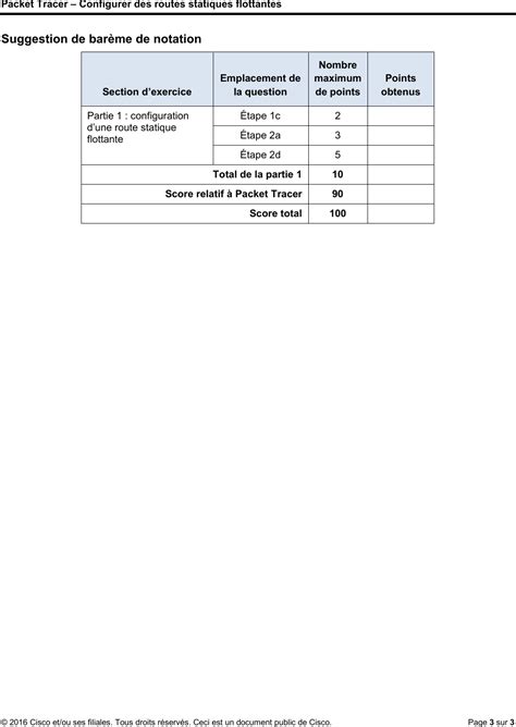 2255 Packet Tracer Configuring Floating Static Routes Instructions