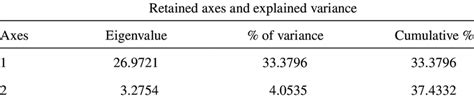 logistic biplot with external information download scientific diagram