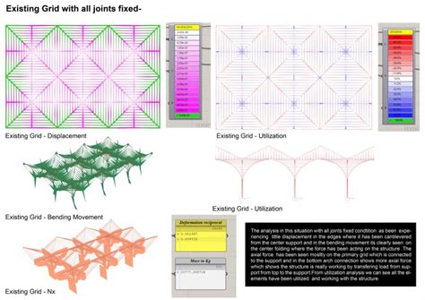 Genetic Workflow Karamba Structural Optimization Iaac Blog