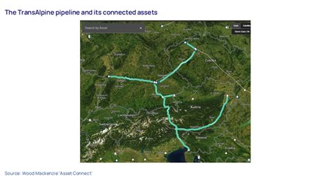 What Is The Market Impact Of Czech Refineries Shifting Away From