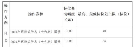 财政部决定开展国债做市支持操作新浪财经新浪网
