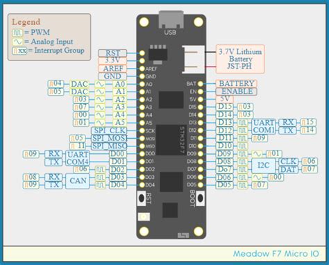 Hack Kit Series Closer Look At Push Buttons Blog Wildernesslabs Co