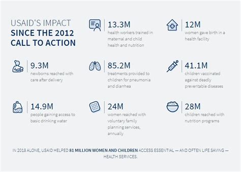 Usaid Results Pic 2019 — World Vision Advocacy