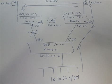 Hsrp Not Working Cisco Community