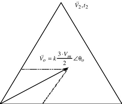 Space Vector PWM For Inverter While Download Scientific Diagram