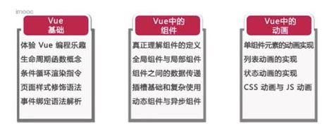 Vue3 系统入门与项目实战 搜狐大视野 搜狐新闻