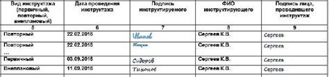 Журнал инструктажа по антитеррористической безопасности: образец 2025