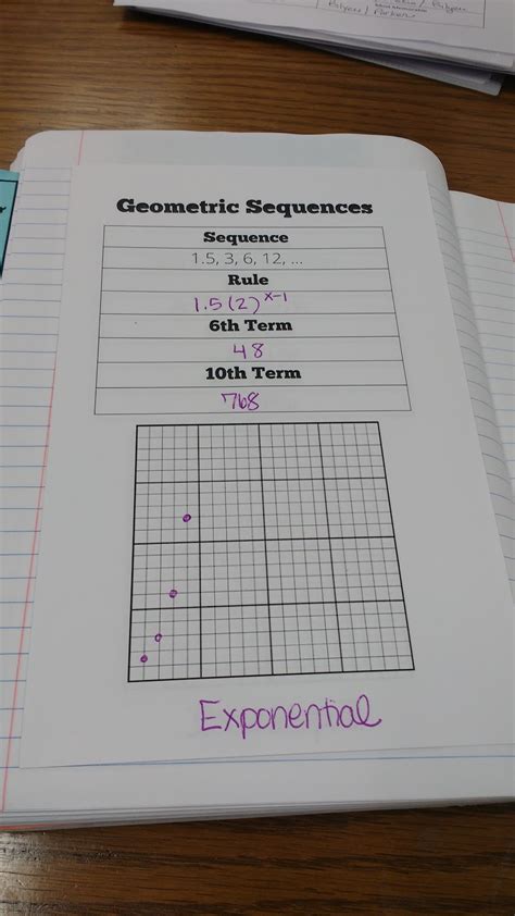 Graphing Geometric Sequences Foldable Math Love