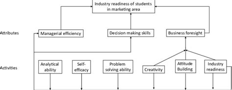 1 Hypothetical Framework Source Authors Download Scientific Diagram
