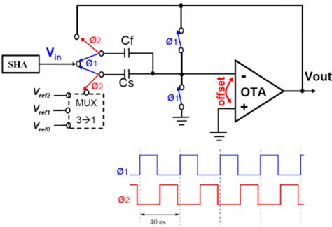 The Switched Capacitor Multiplier Sample And Hold Scheme Download Scientific Diagram