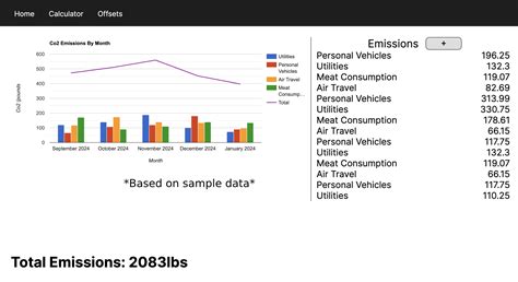 Eco Emissions Calculator Devpost