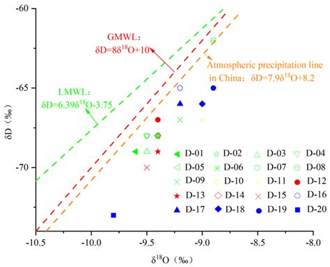 Hydrogeochemical Characteristics And Genetic Analysis Of Karst Groundwater In The Fengfeng
