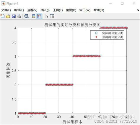 轴承故障诊断的svm程序支持向量机程序matlab，采用网格寻优法优化c轴承故障诊断代码svm Csdn博客
