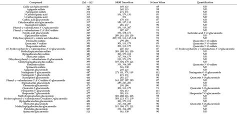 Table 1 From Absorption Profile Of Polyphenolic Compounds After