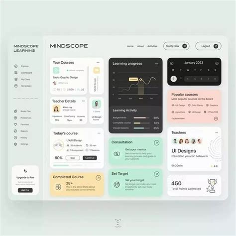 Website Brainy On Instagram E Learning Dashboard Design Brain By Ui