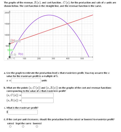 solved the graphs of the revenue r x ﻿and cost function