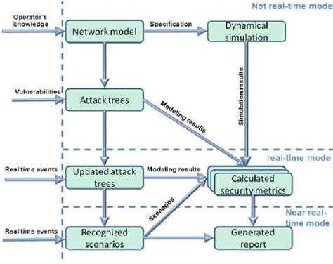 Figure 1 From The 7 Th Ieee International Conference On Intelligent Data Acquisition And
