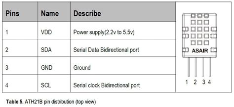 Dht20 A New Temperature And Humidity Sensor