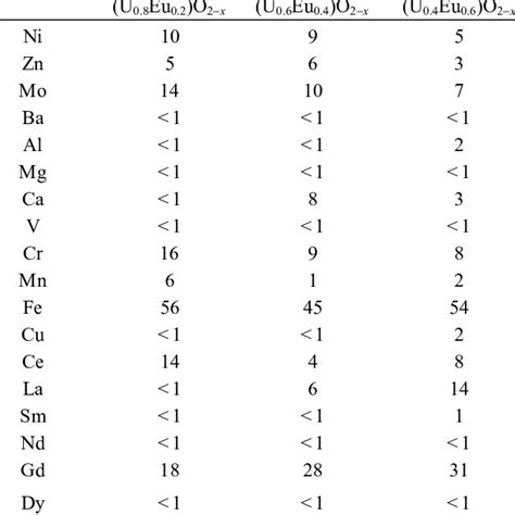 Normalized Tensile Strength And Normalized Compressive Strength Of