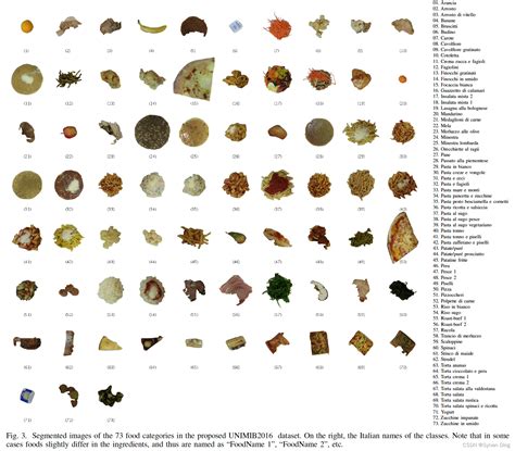 基于yolov5的中式快餐店菜品识别系统食物识别算法 Csdn博客