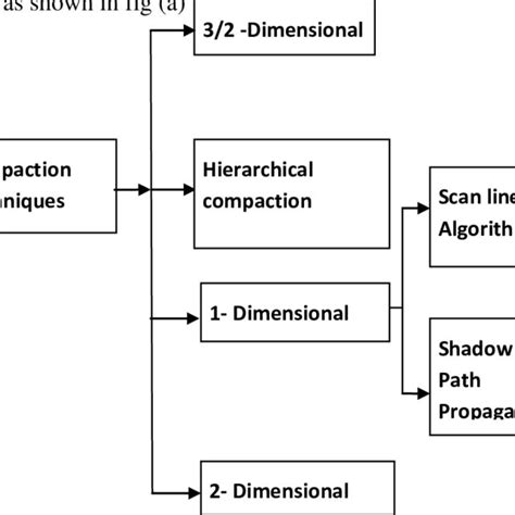 E Example Of Scanline Method Download Scientific Diagram