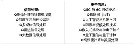 【ieee出版】2024年电子信息与信号处理国际学术研讨会（eisp 2024） 爱搞科研的小刘 博客园