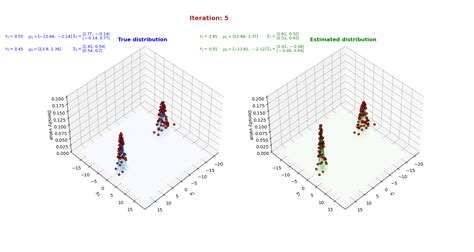 Github Jjepsuomitutorial On Expectation Maximization Algorithm