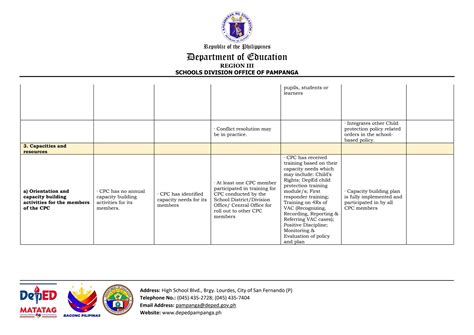 Cpc Functionality Tool Deped Protection Policy Pdf