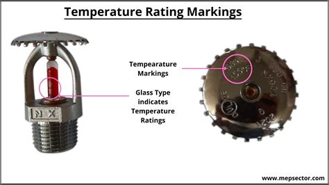 Temperature Ratings Of Fire Sprinkler And Their Color Codes Mep Sector