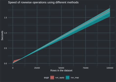 The Quest For Fast Er Row Oriented Workflows R Bloggers