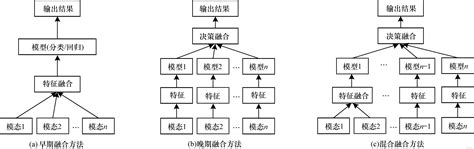 医学图像多模态融合 人工智能 Ha 2048 Ai社区