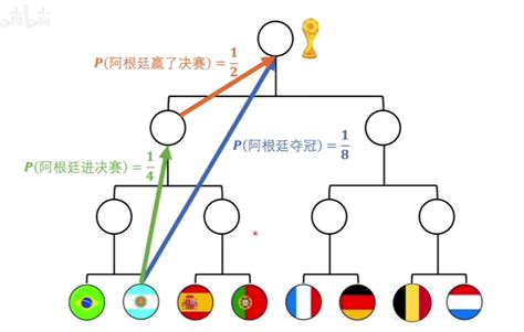 学习笔记之信息量、熵、kl散度、交叉熵的一些介绍 多状态信息量 csdn博客