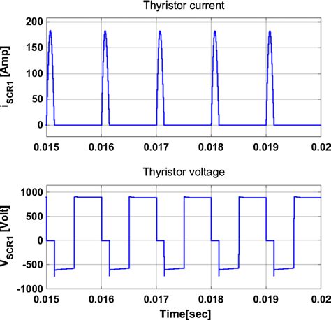 First Layer Thyristor Flow And Voltage In Stable State Download