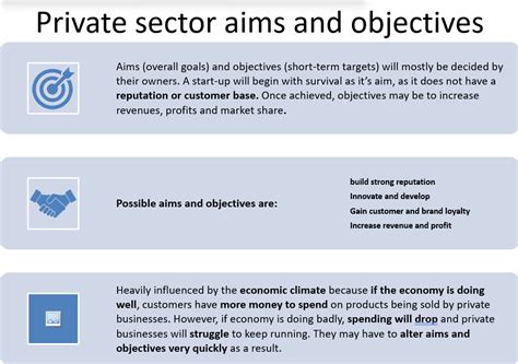 Section 1 Understanding Business Activity Igcse Business Exam Bundle 1 Minute Video Links