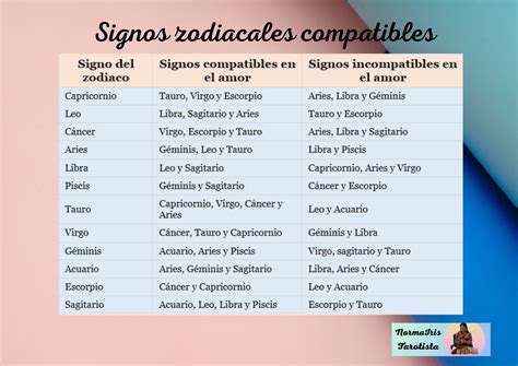 Cuáles Son Los Signos Según La Astrología Compatibles En El Amor