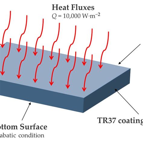 Schematic Diagram Of Homemade Coating Material Tps Download