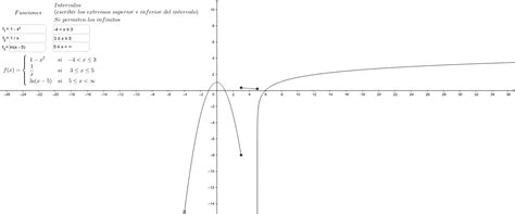 FUNCIÓN DEFINIDA A TROZOS GeoGebra