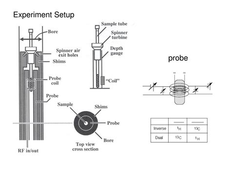 Ppt Nmr Basic Principle Powerpoint Presentation Free Download Id