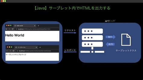 JavaJSPファイルでHTML出力をする えのう