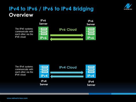 ipv4 ipv6 bridging — network box managed security services
