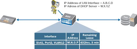 Figure 4 From Using Pppoe And Ipoe In Ethernet Broadband Networks