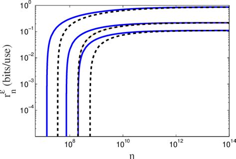 Figure 1 From Continuous Variable Measurement Device Independent