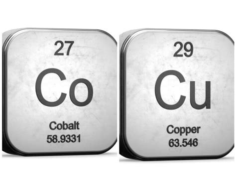 Analysis Copper And Cobalt Markets In 2024