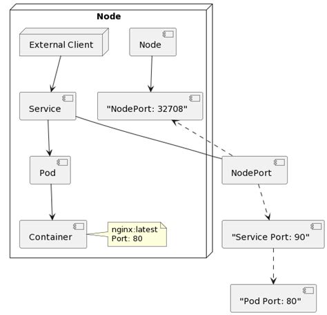 从零开始：使用 Kubernetes 部署 Nginx 应用 阿里云开发者社区