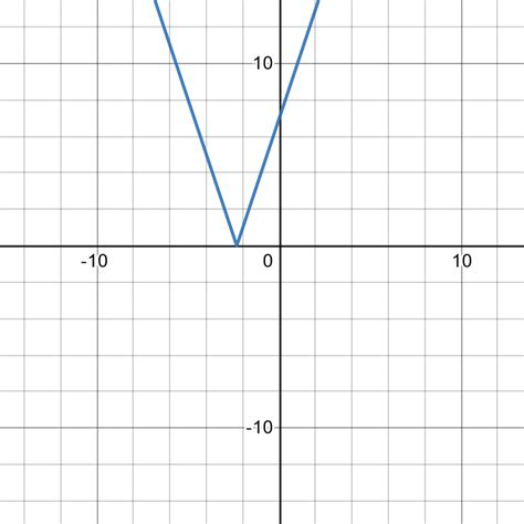 Chapter Review Exercises Calculus Volume